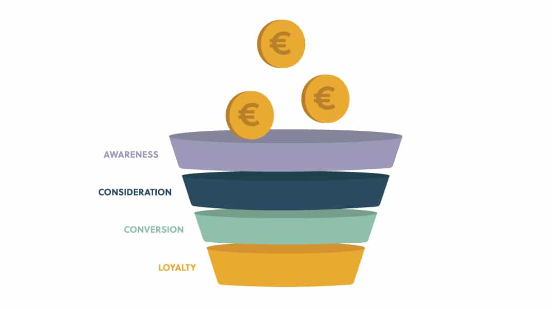 Back to basics: Sales funnel approach and how to use it efficiently ...
